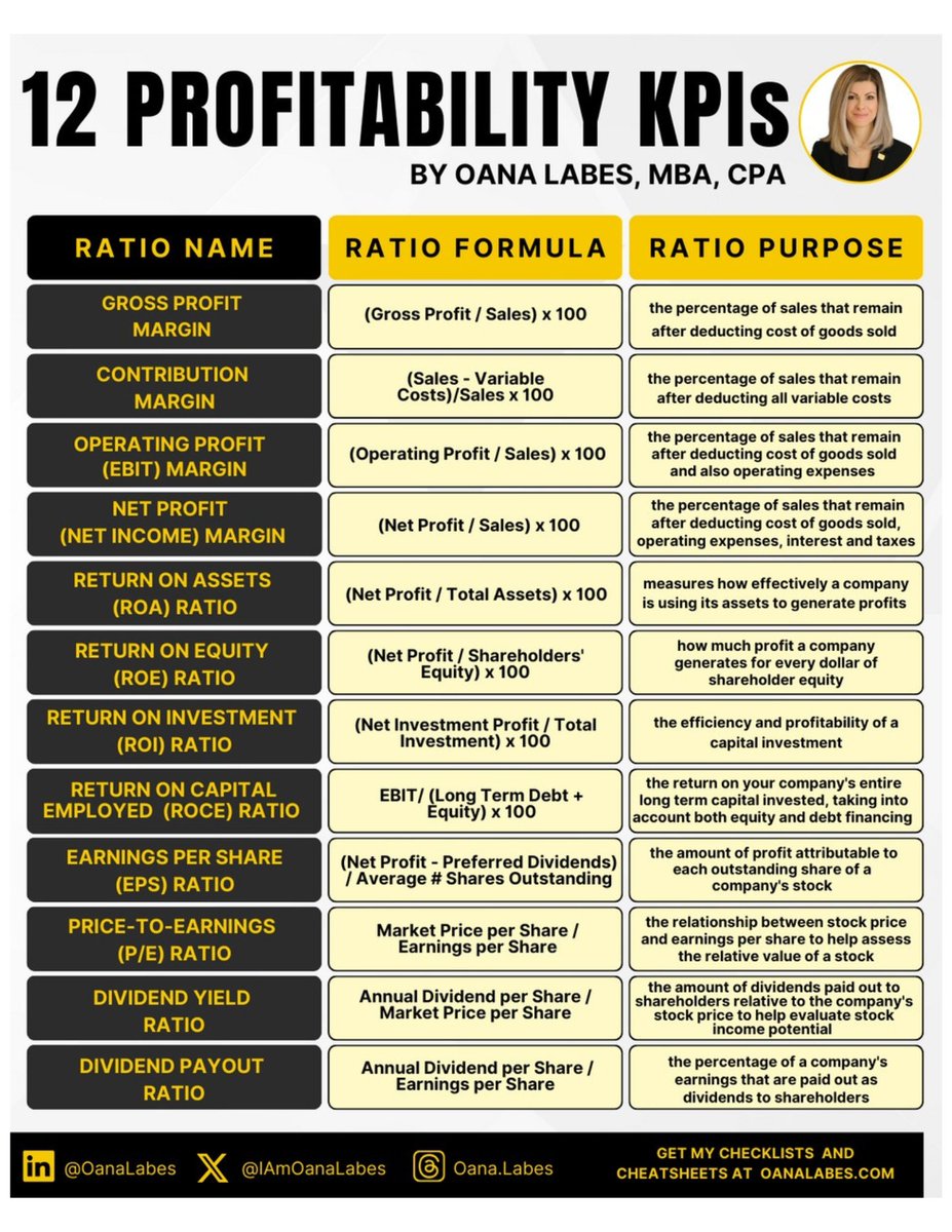 Oana Labes's Threads – Thread Reader App