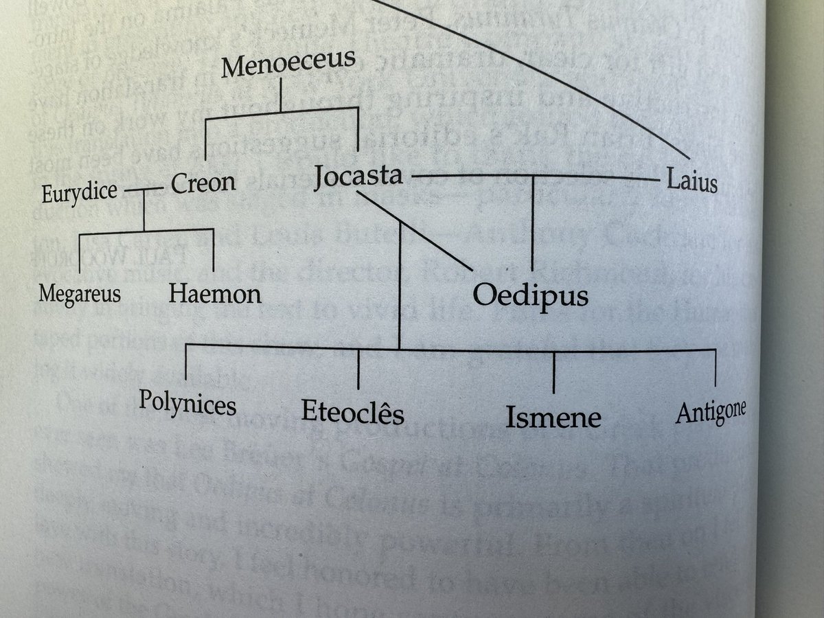 Antigone Family Tree