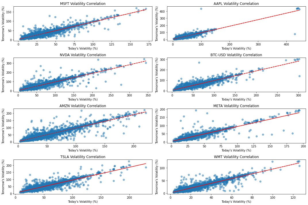 The best way to reduce your portfolio volatility: Volatility Targeting ...