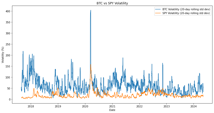 The best way to reduce your portfolio volatility: Volatility Targeting ...