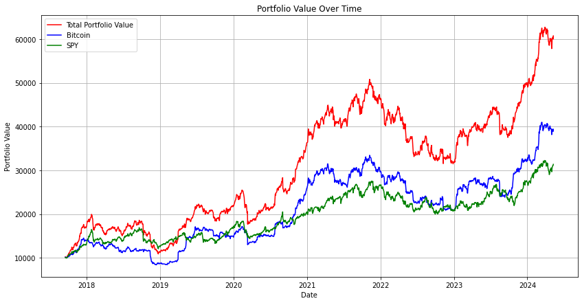 The best way to reduce your portfolio volatility: Volatility Targeting ...