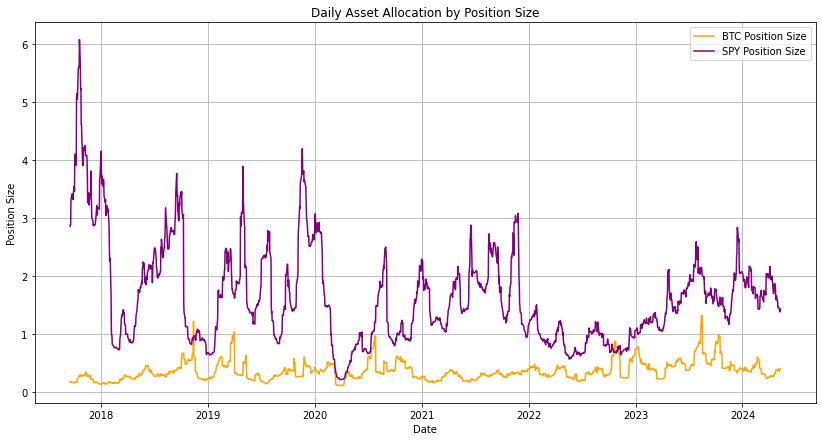 The best way to reduce your portfolio volatility: Volatility Targeting ...