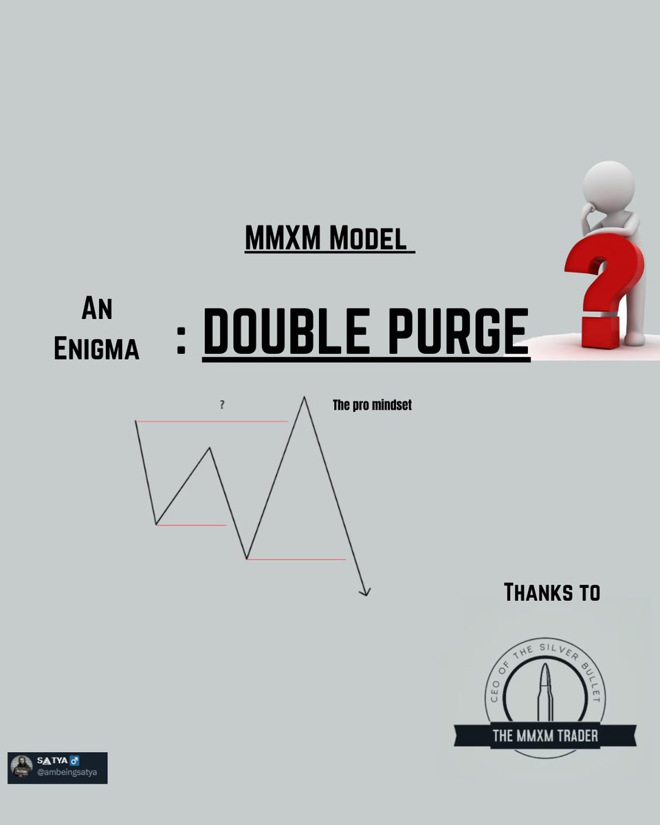 📜 Educational thread 🧵 🏻 Let's understand: 'MMXM- Double Purge '. 💰 ...