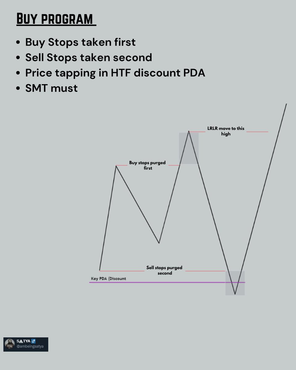 📜 Educational thread 🧵 🏻 Let's understand: 'MMXM- Double Purge '. 💰 ...
