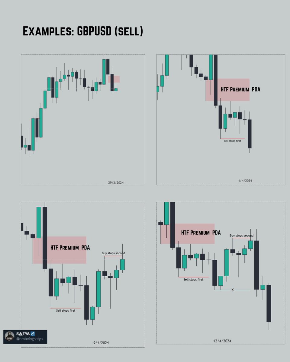 📜 Educational thread 🧵 🏻 Let's understand: 'MMXM- Double Purge '. 💰 ...