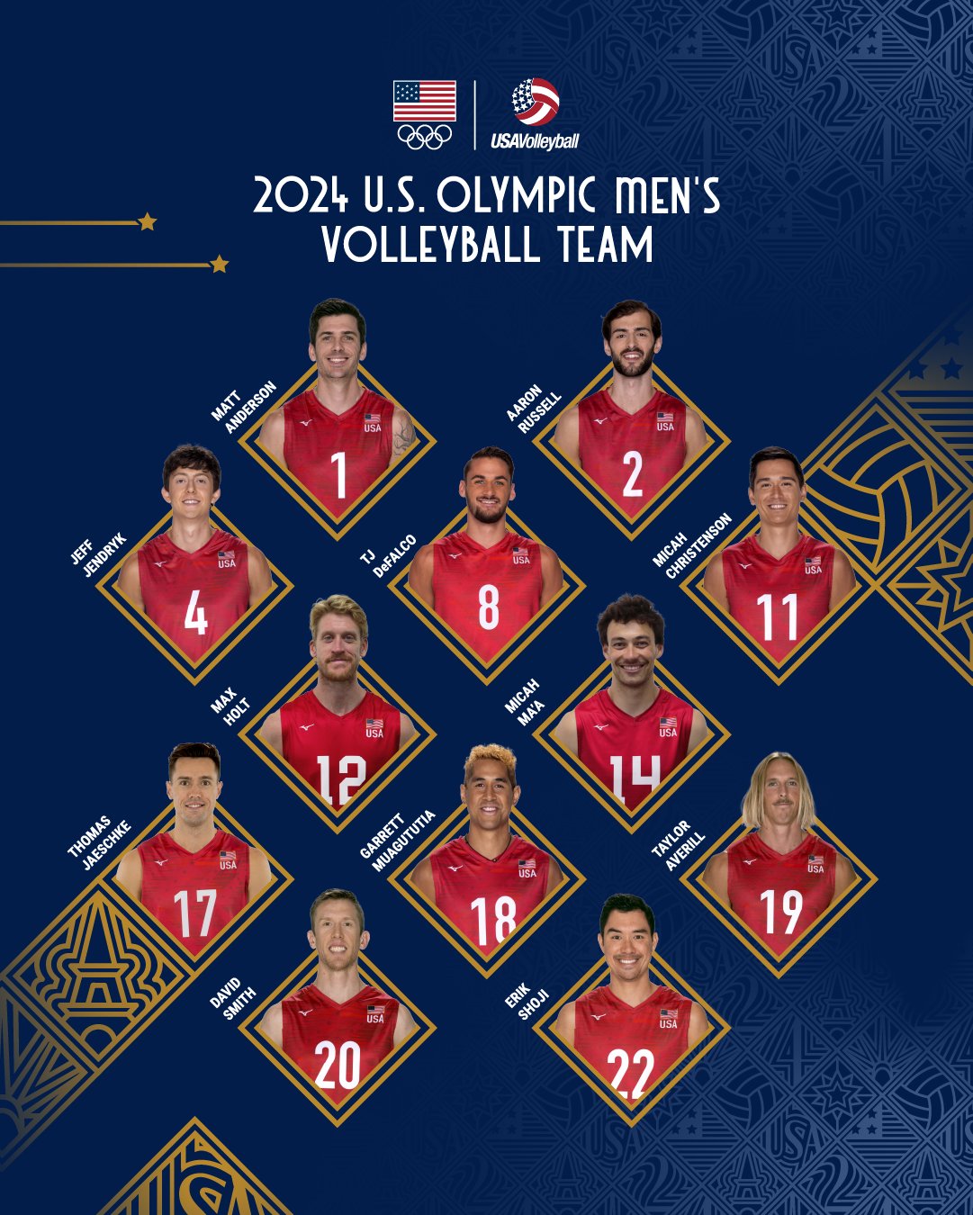 Usa Volleyball Team Roster USA Volleyball — Events, Stories,