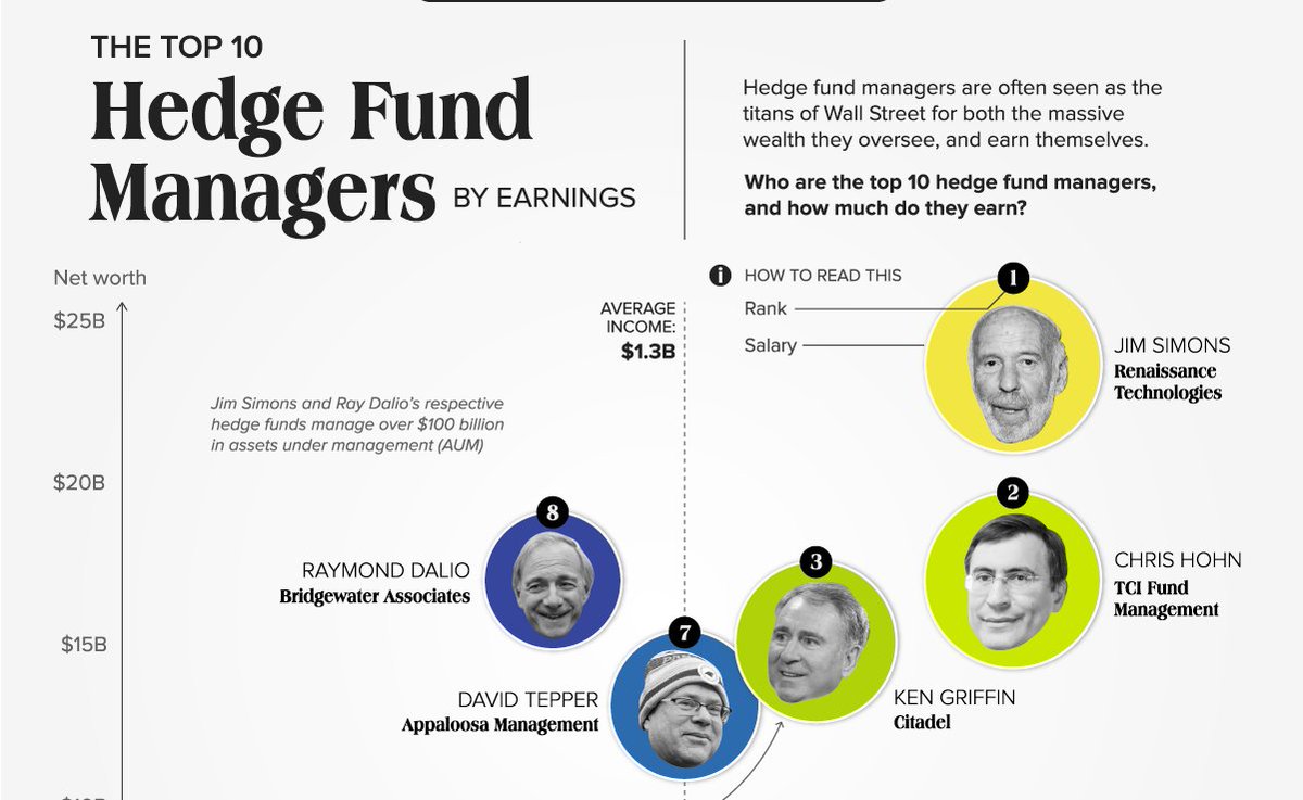 A legend passed away today. This x-CIA math genius built a quantitative ...