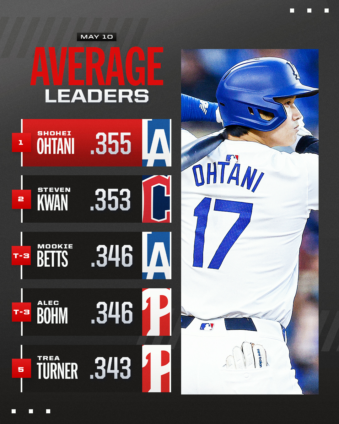 Batting Average MLB Stats: Everything Wrong With Batting Average