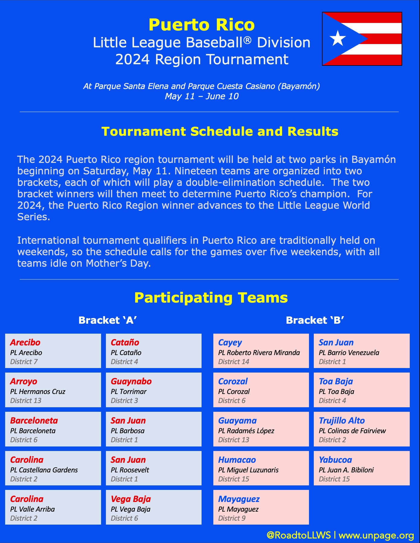 Puerto Rico Little League Baseball Latin America Region Little