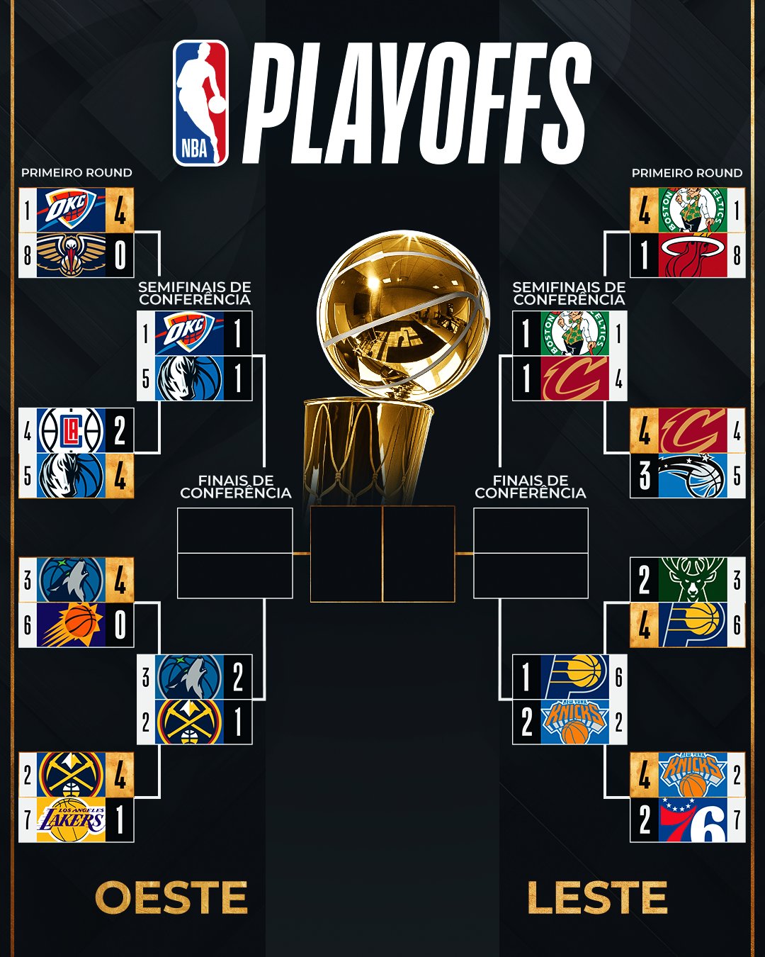 Classificação da NBA 2024: veja tabela antes dos playoffs, nba🌭 ...