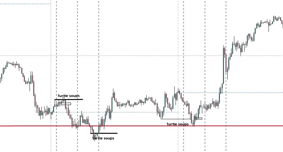 Turtle soup Credits : @Romeotpt @her_prince_bk_ #turtlesoup - Thread ...