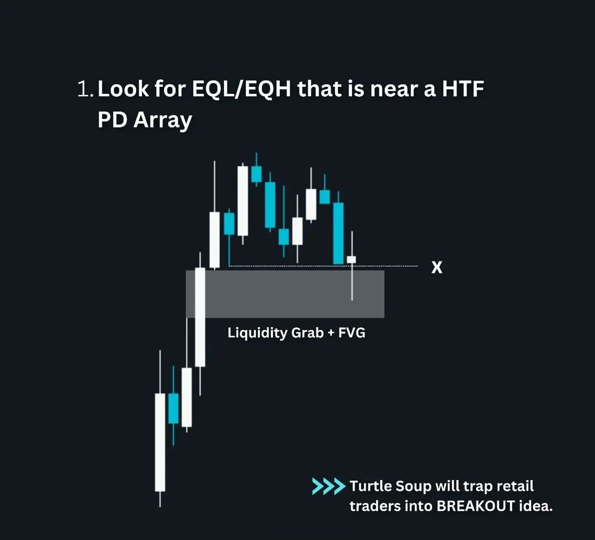 Turtle Soup - A Thread 🧵 - Thread from Anshuman @hitmanluci - Rattibha
