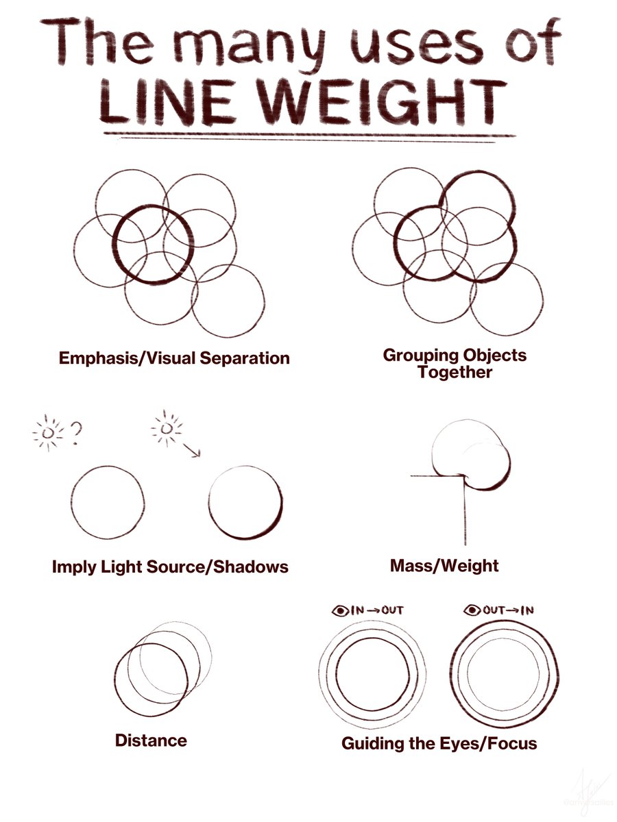 「ART TIPS: Line weight 」𝐀𝐍𝐕𝐘 : アンヴィ の漫画