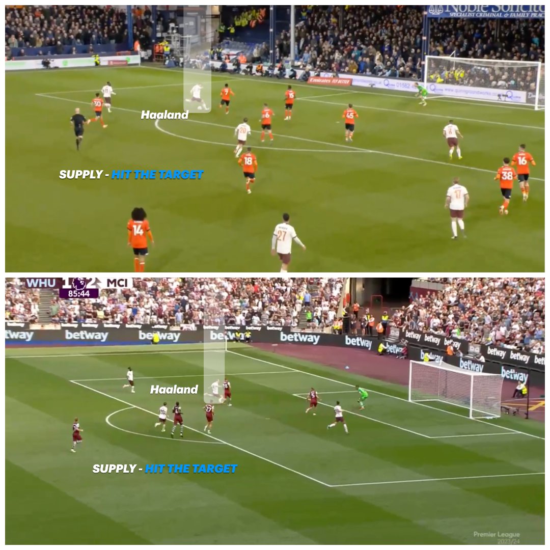 Learning the Erling Haaland finishes As coaches, we study game ...