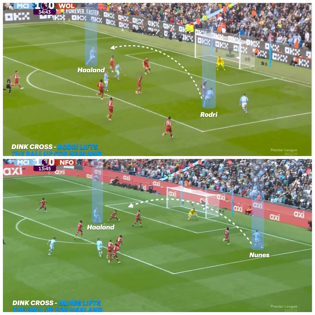 Learning the Erling Haaland finishes As coaches, we study game ...