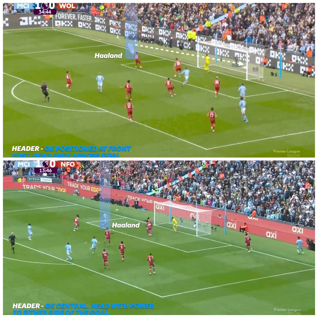 Learning the Erling Haaland finishes As coaches, we study game ...