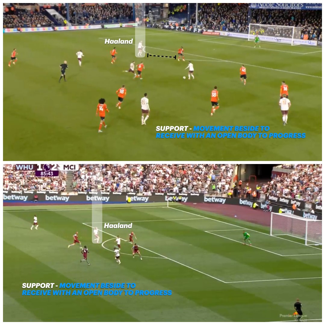 Learning the Erling Haaland finishes As coaches, we study game ...