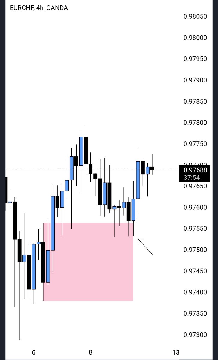 𝗛𝗼𝘄 𝘁𝗼 𝘂𝘀𝗲 𝗖𝗥𝗧 [ 𝗖𝗔𝗡𝗗𝗟𝗘 𝗥𝗔𝗡𝗚𝗘 𝗧𝗛𝗘𝗢𝗥𝗬] 🧵 SIMPLIFIED YET DETAILED ...