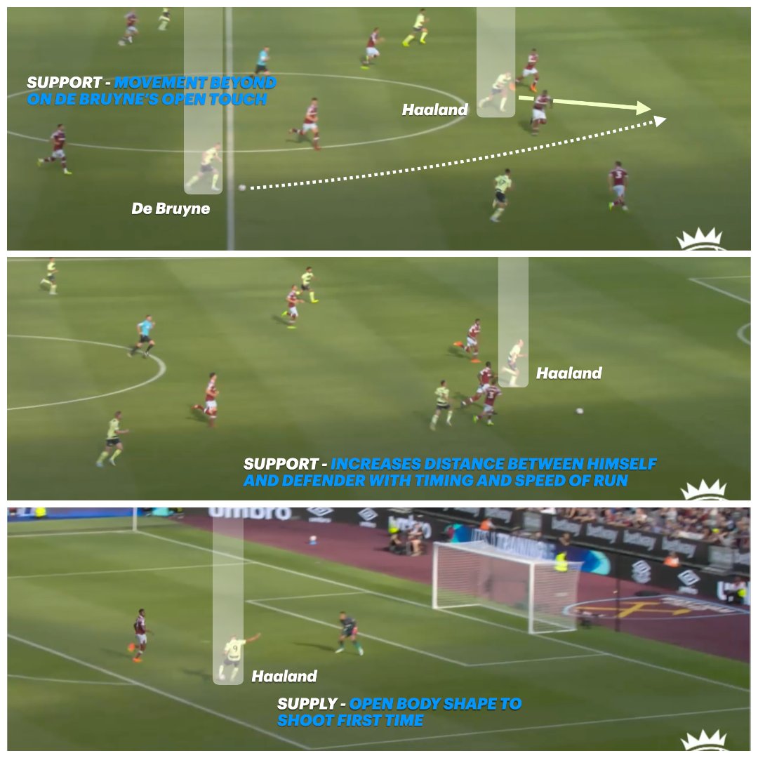 Learning the Erling Haaland finishes As coaches, we study game ...