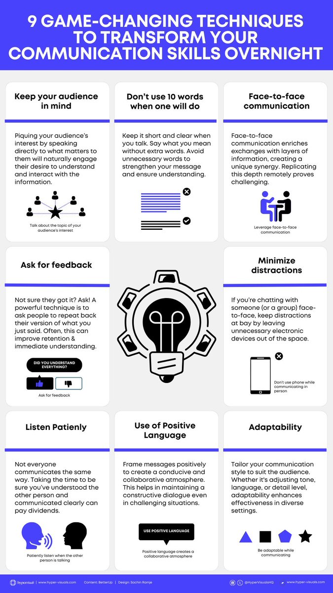 10 visuals that help to level up your career: 1. Modern career path By ...