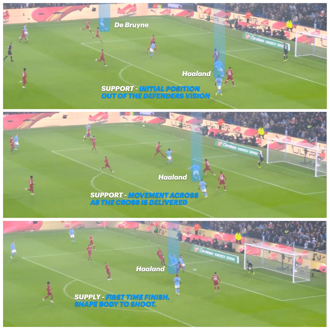 Learning the Erling Haaland finishes As coaches, we study game ...