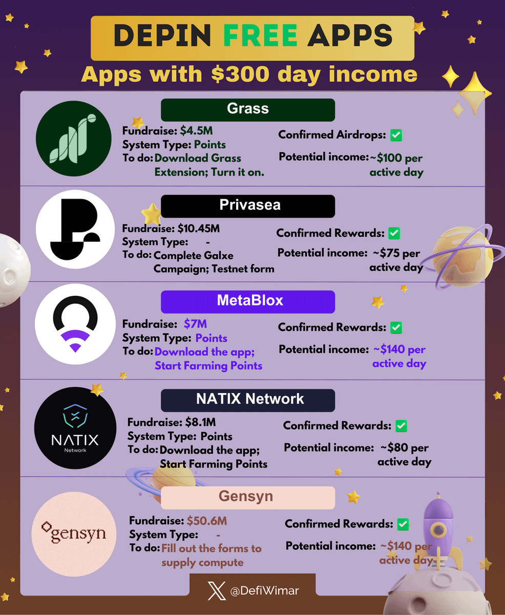 Thread by @DefiWimar on Thread Reader App – Thread Reader App