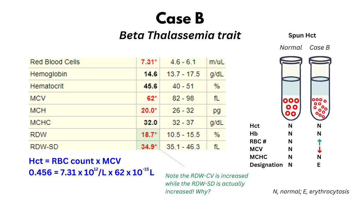 1/4 ERYTHROCYTOSIS vs. POLYCYTHEMIA Yesterday, I posted a poll asking ...