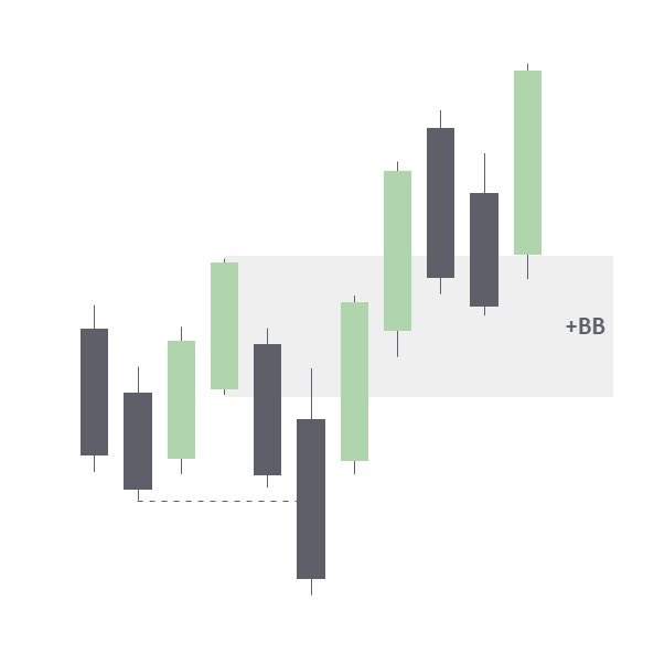 ICT’s PD Array Matrix - How To Utilize It A Thread 🧵 - Thread from ...