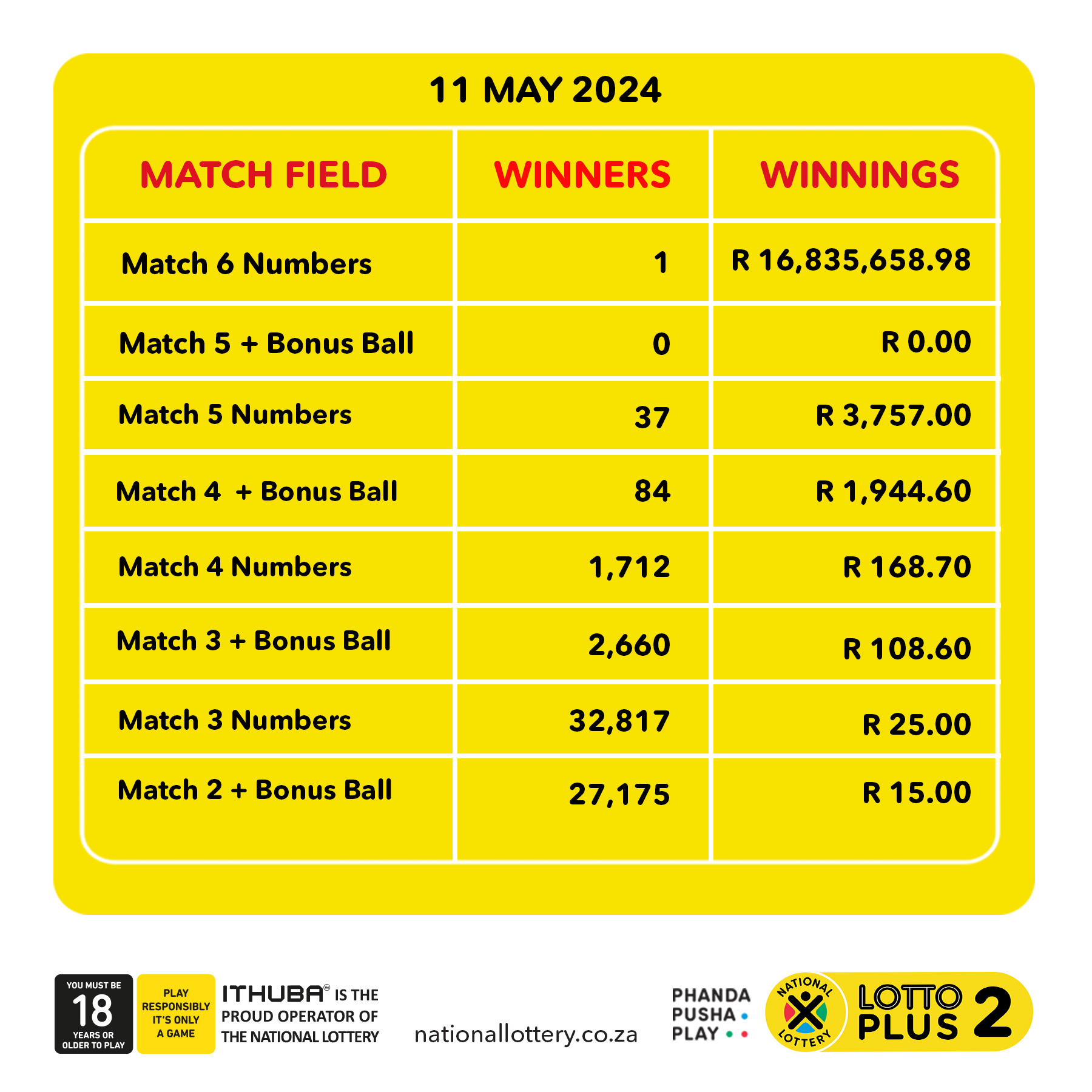 11 may daily lotto results store
