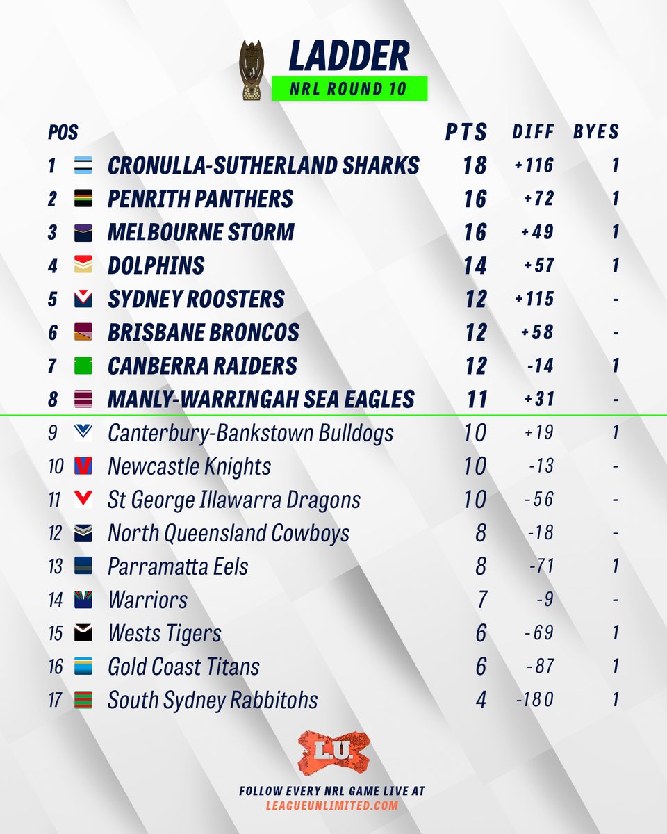 NRL News, NRL Teams, NRL Fixtures, NRL Results | Rugby League Planet