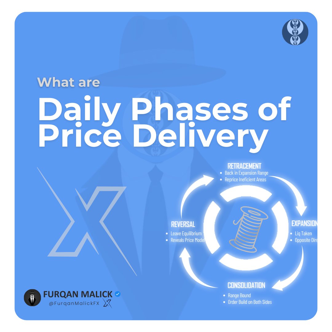 Mastering daily phases of price delivery ~ Educational Thread 🧵🧵 ...