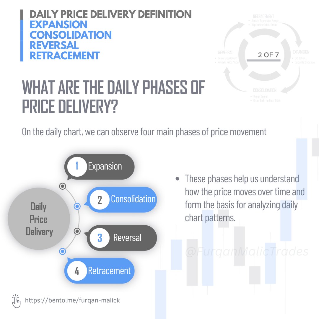 Mastering daily phases of price delivery ~ Educational Thread 🧵🧵 ...