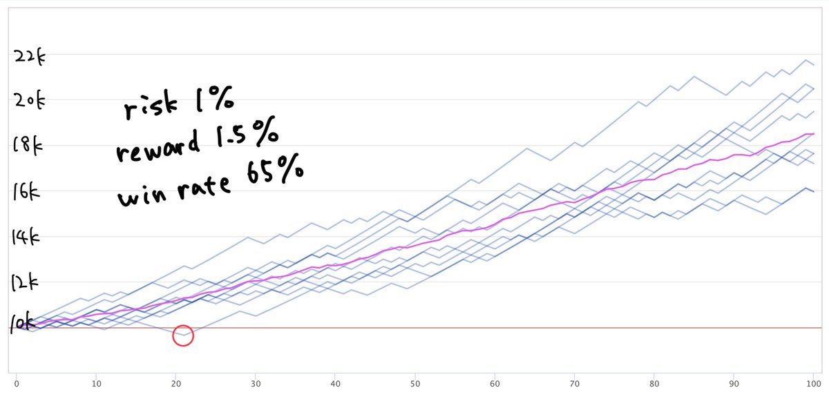 This weekend, read this article multiple times and reaffirm your role ...