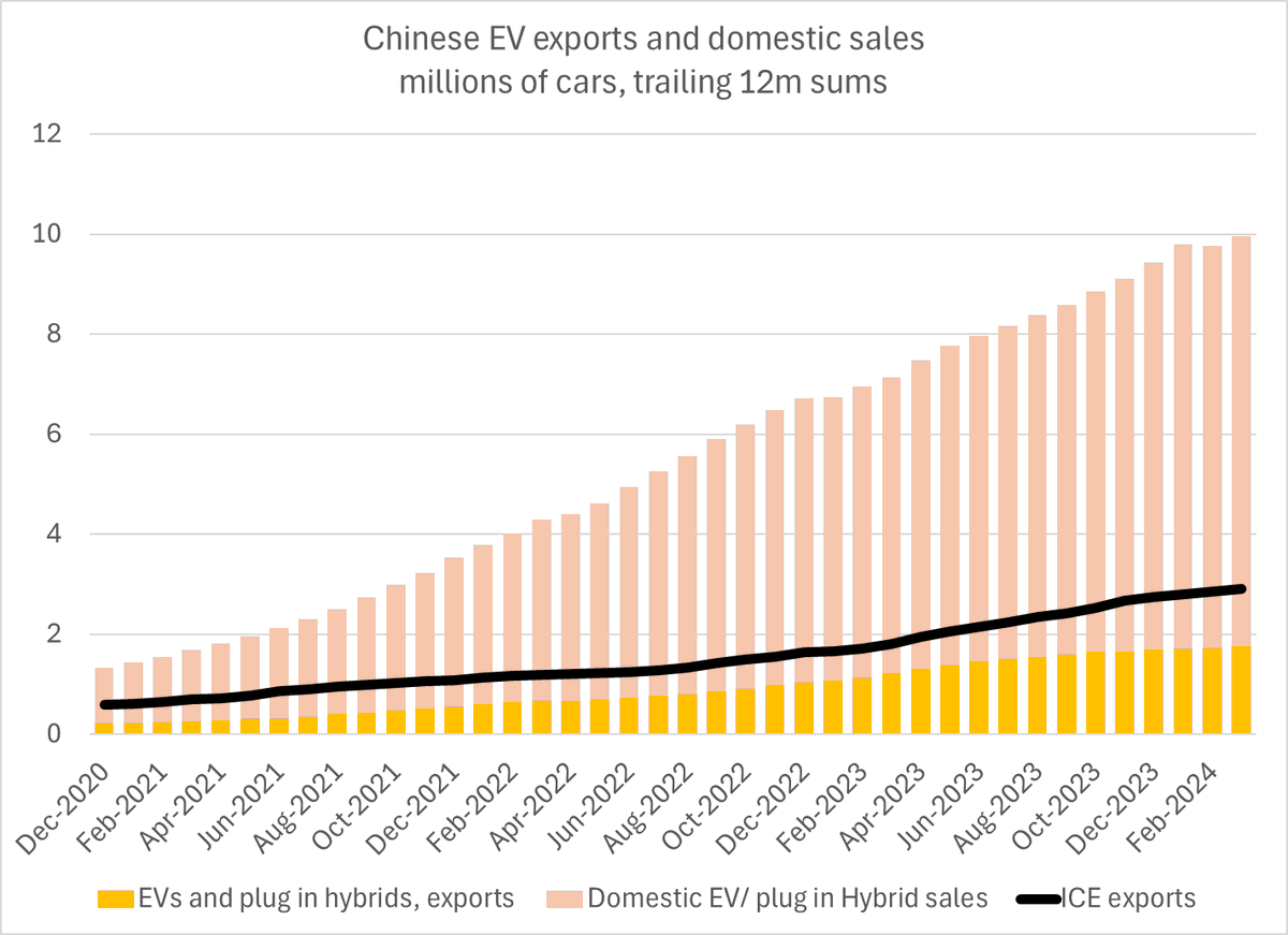 Thread by @Brad_Setser on Thread Reader App – Thread Reader App