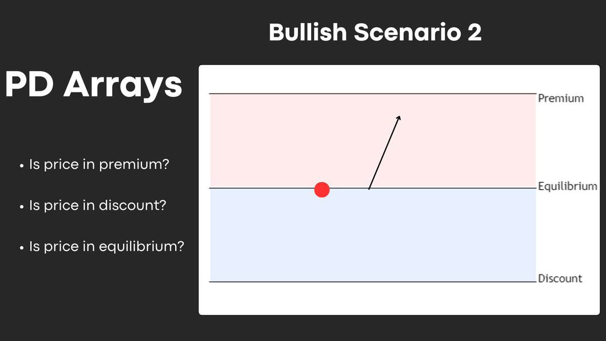 Daily bias: The main issue faced by ICT and TS traders. CRT and a ...