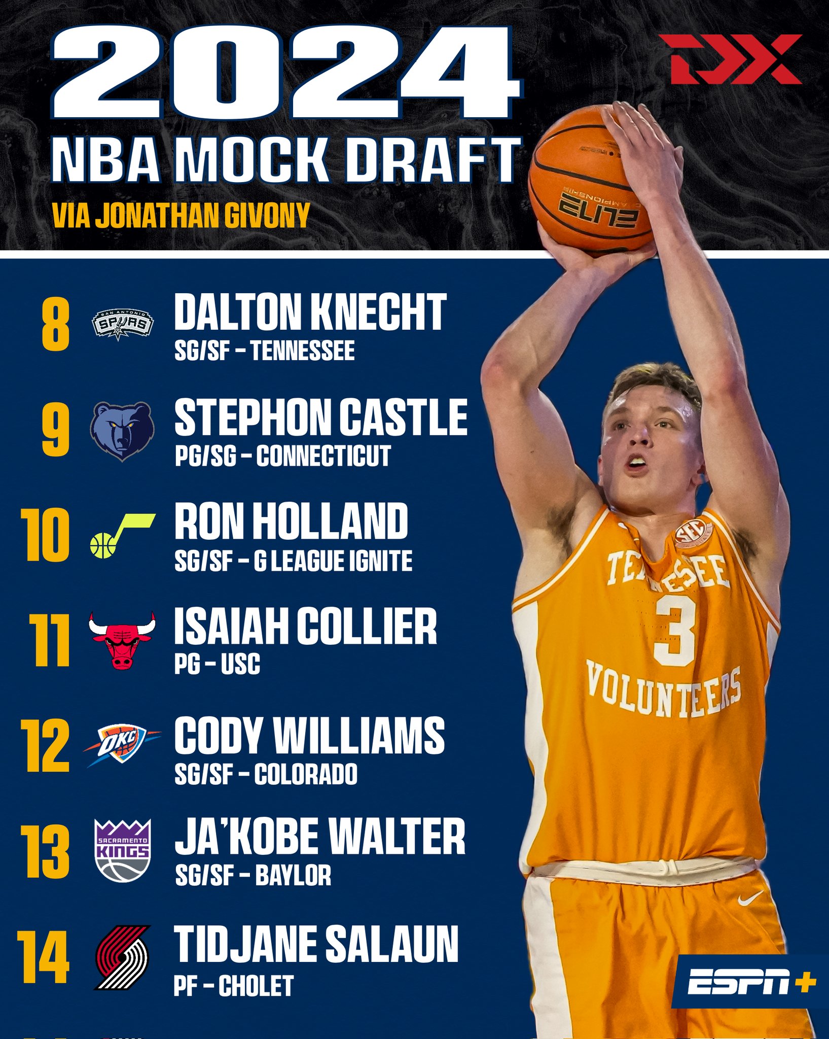 2014 Draft Projections