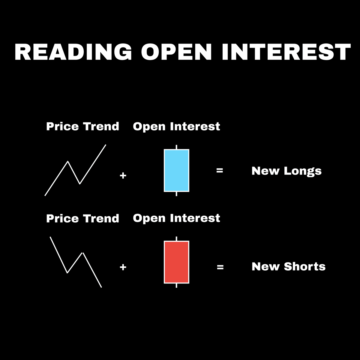 Open Interest 🧵: Full Guide - Thread from Exotick @Exoticktrades - Rattibha