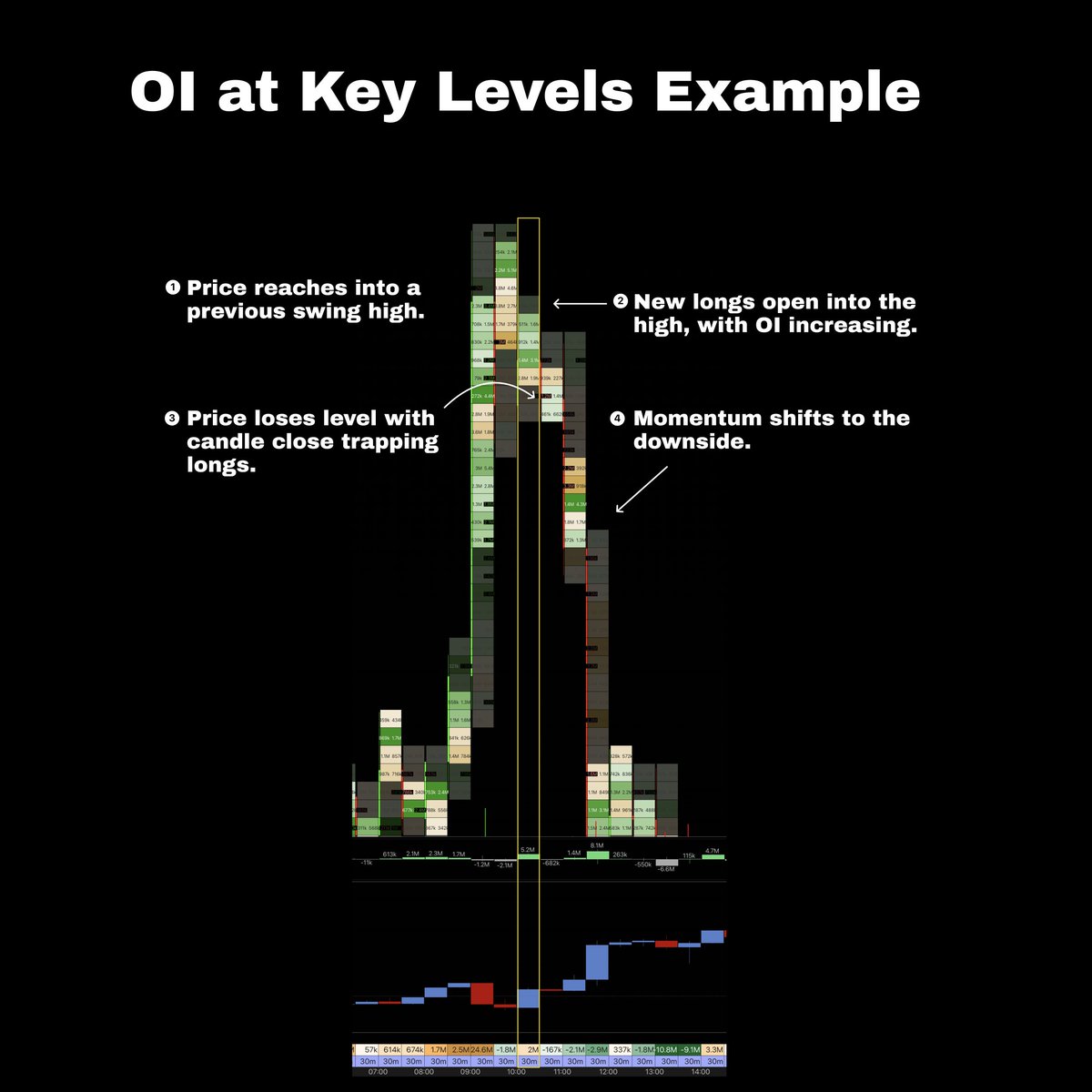 Open Interest 🧵: Full Guide - Thread from Exotick @Exoticktrades - Rattibha