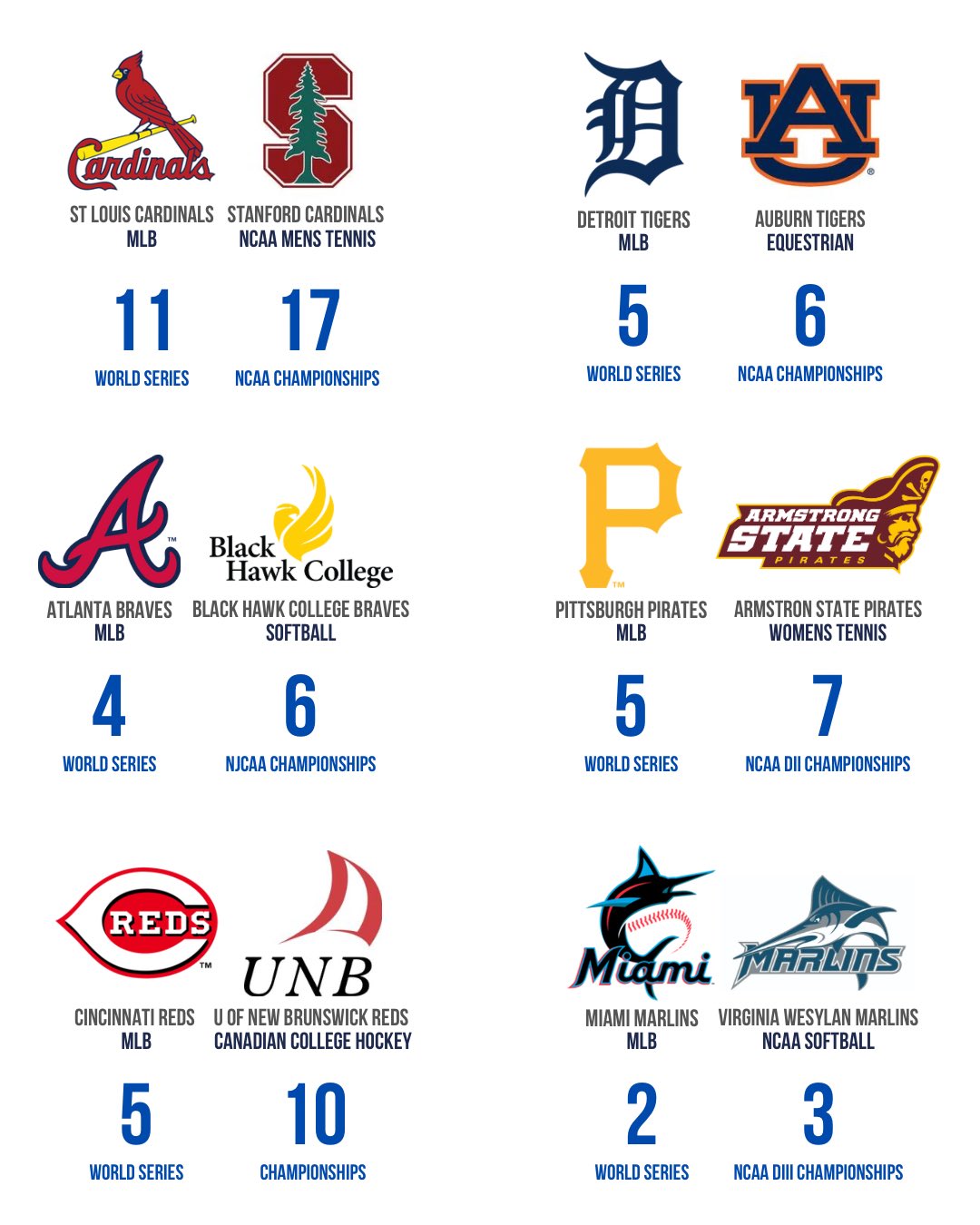 Professional Sports Team Names With The WFT About To Choose A New