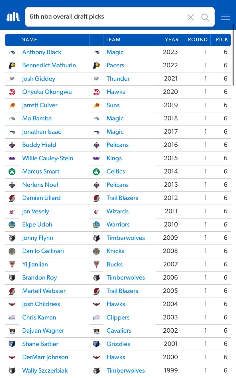 2004 Nba Draft