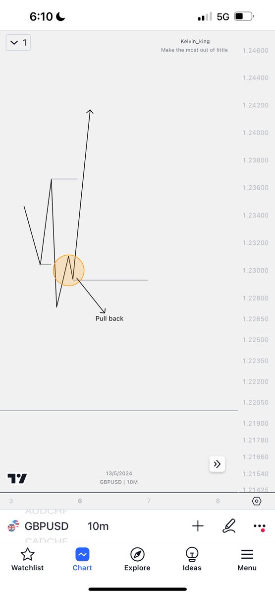 If you attended yesterday's session hosted by @chaxbtbg, you may have noticed that I discussed a ...