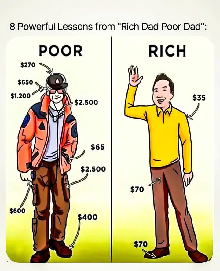 8 Powerful Lessons From Rich Dad Poor Dad: - Thread from Succeeded Mind ...