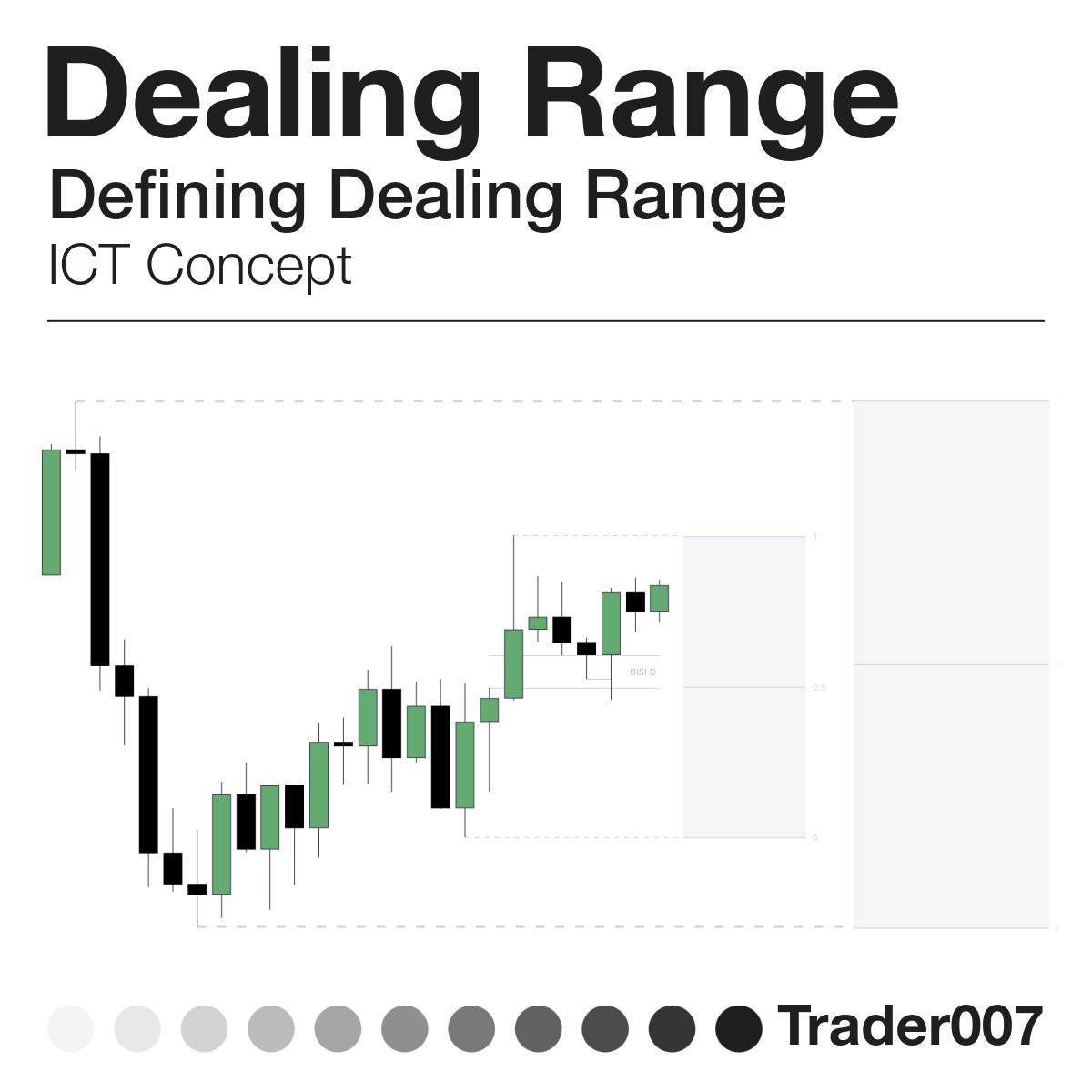 ICT Dealing Range ⚜️ • Defining Dealing Range All Credits to @I_Am_The_ICT A Thread - Thread ...
