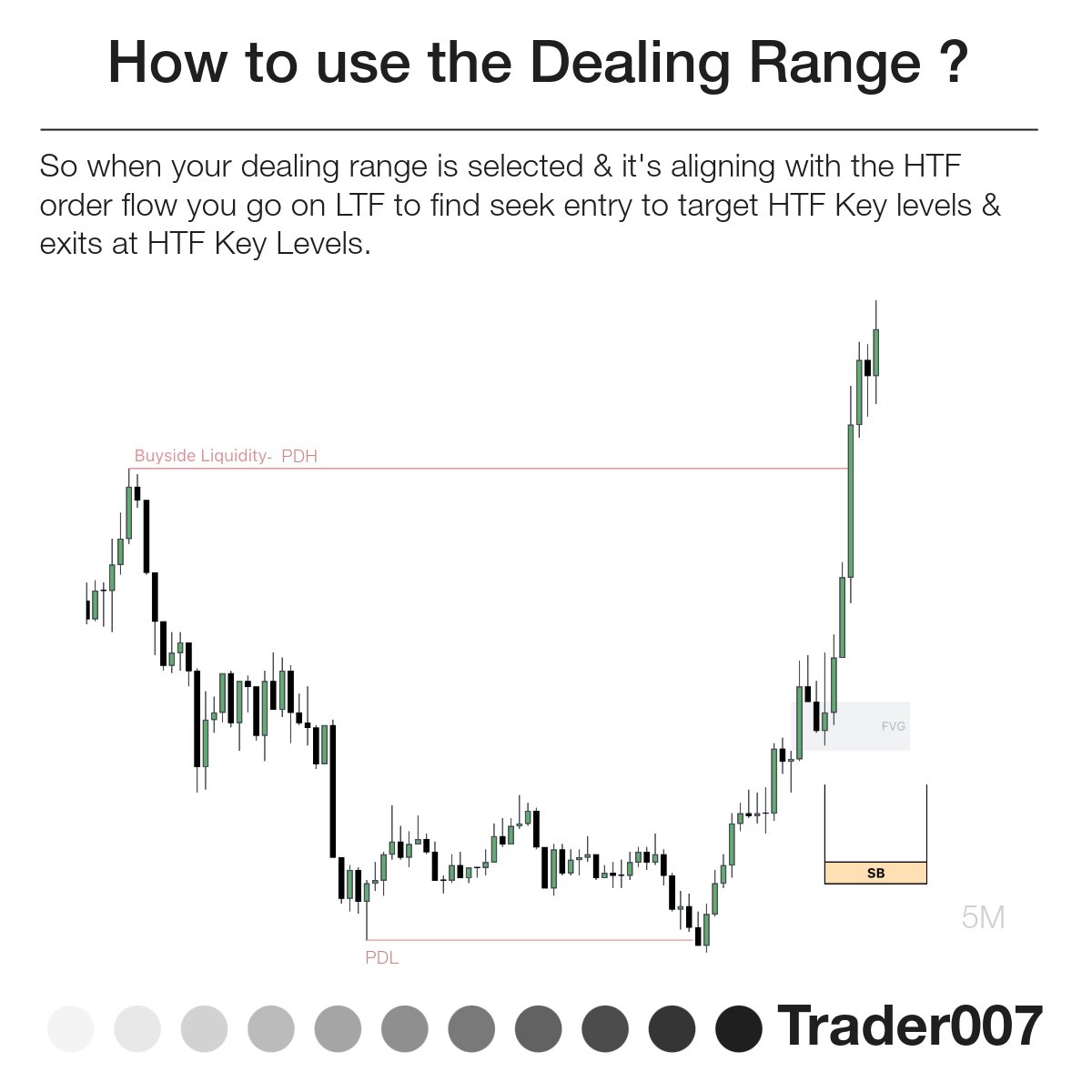 ICT Dealing Range ⚜️ • Defining Dealing Range All Credits to @I_Am_The_ICT A Thread - Thread ...