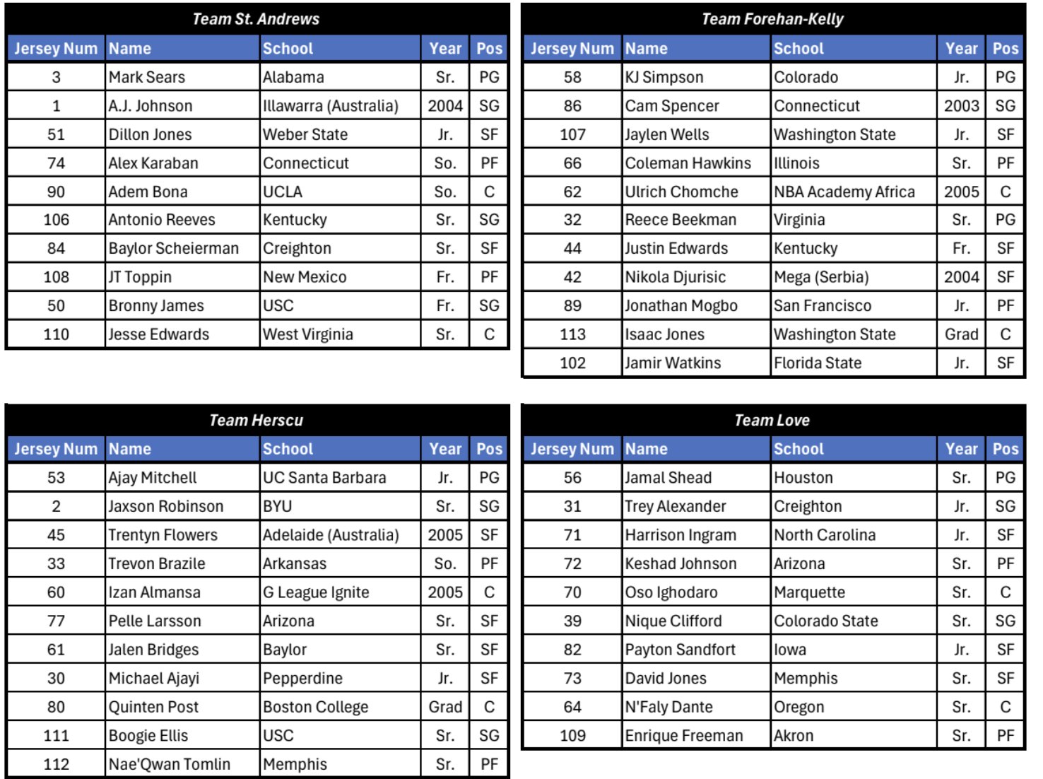 Nba scores scrimmage store