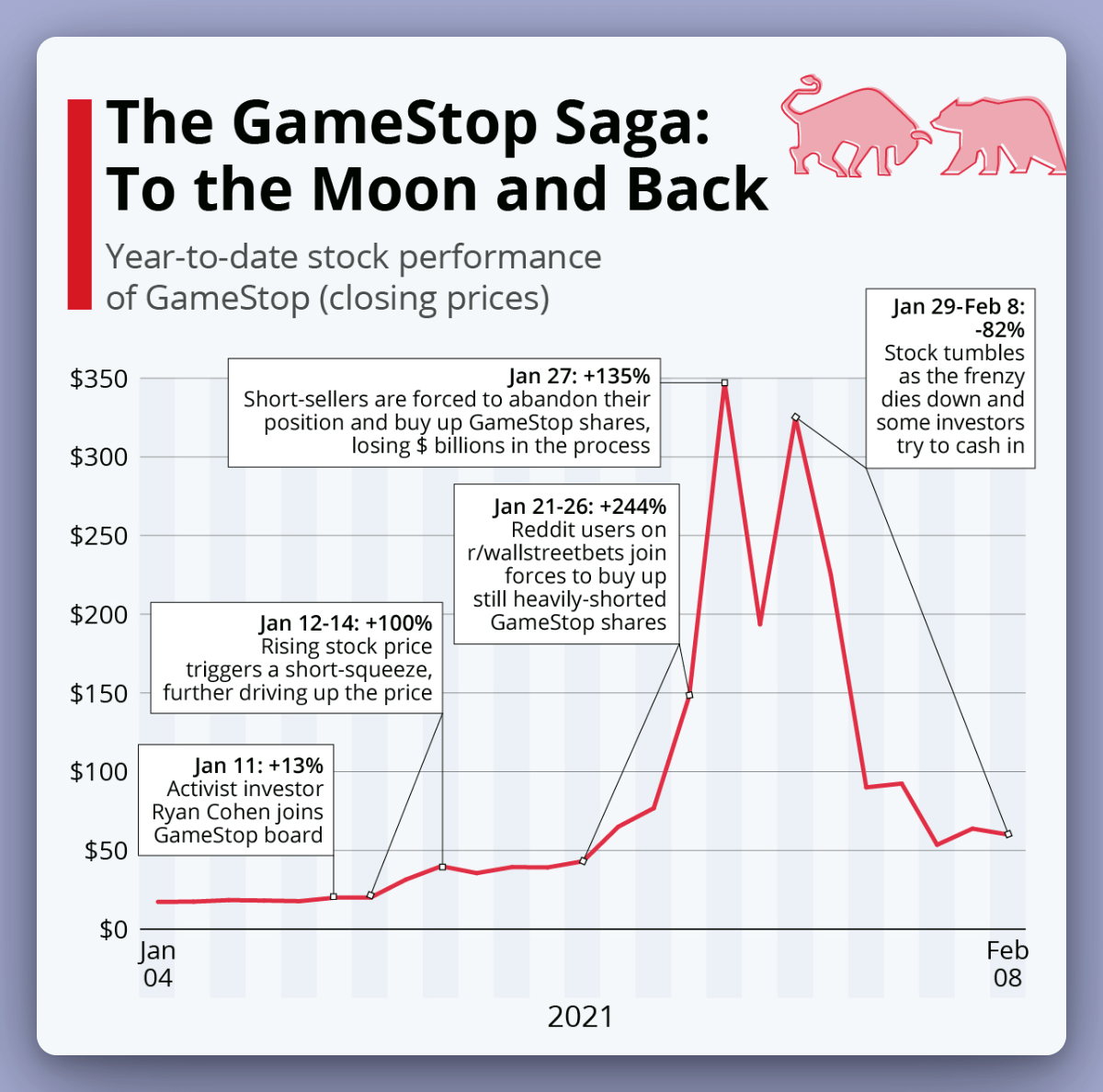 Meet Roaring Kitty - a retail trading legend. From $53k to $48 million ...