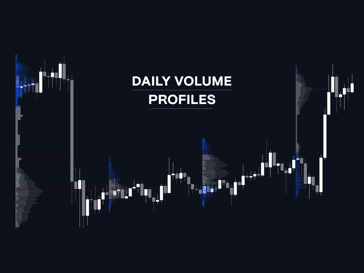 Volume Profile [updated] - a clear guide a thread 🧵 - Thread from ...