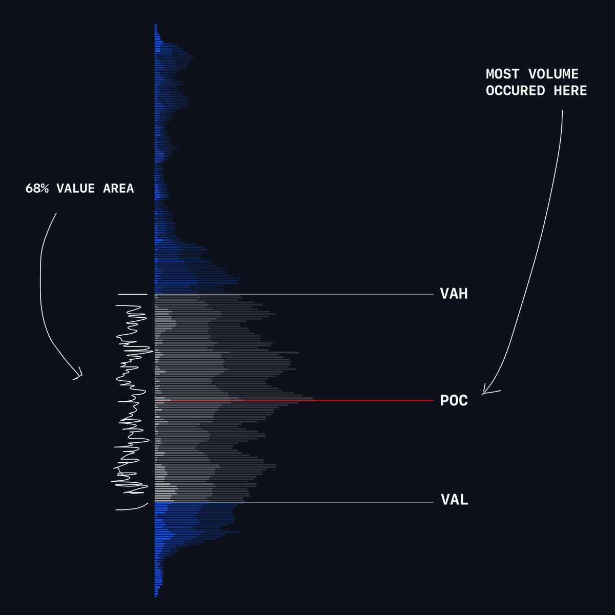 Volume Profile [updated] - a clear guide a thread 🧵 - Thread from ...