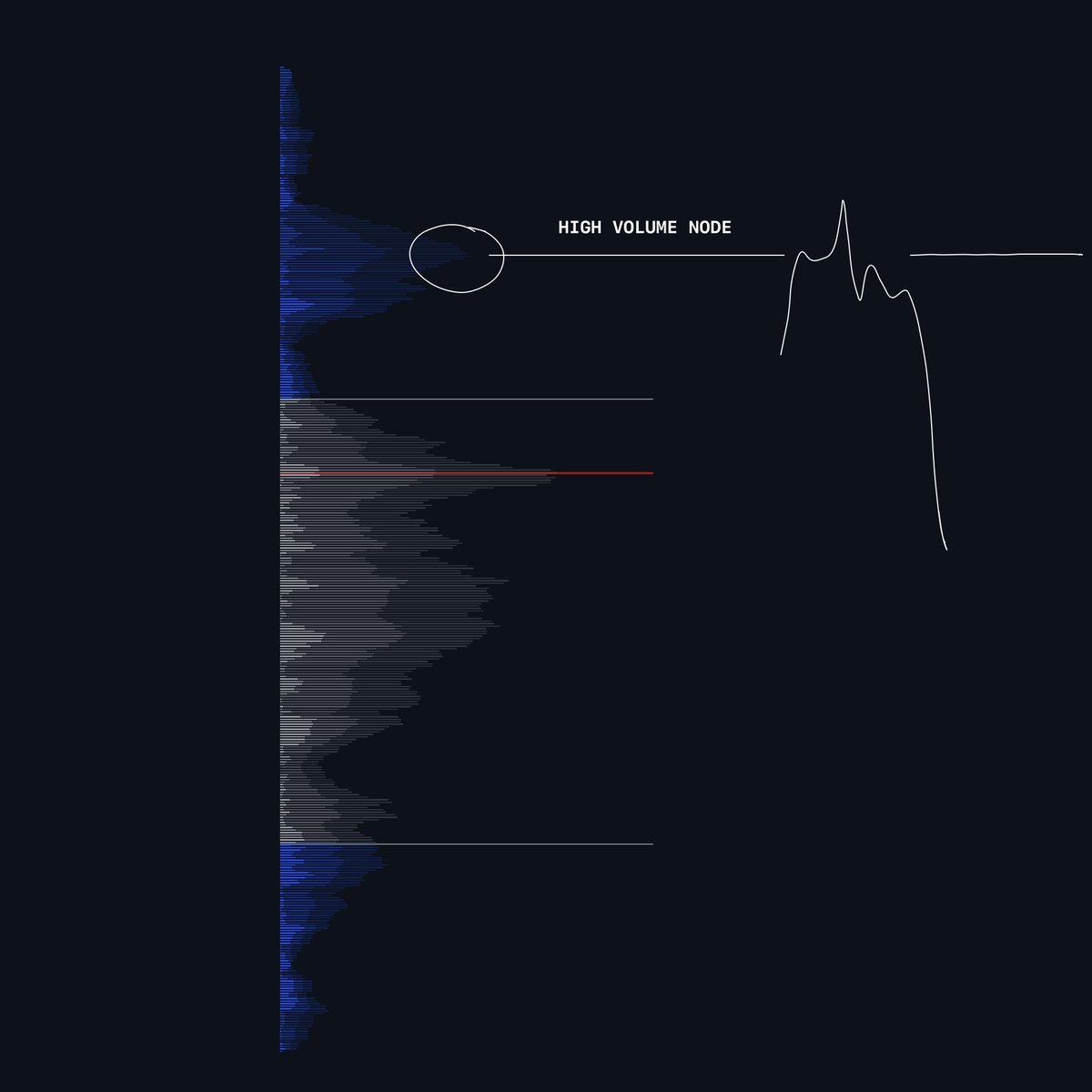 Volume Profile [updated] - a clear guide a thread 🧵 - Thread from ...