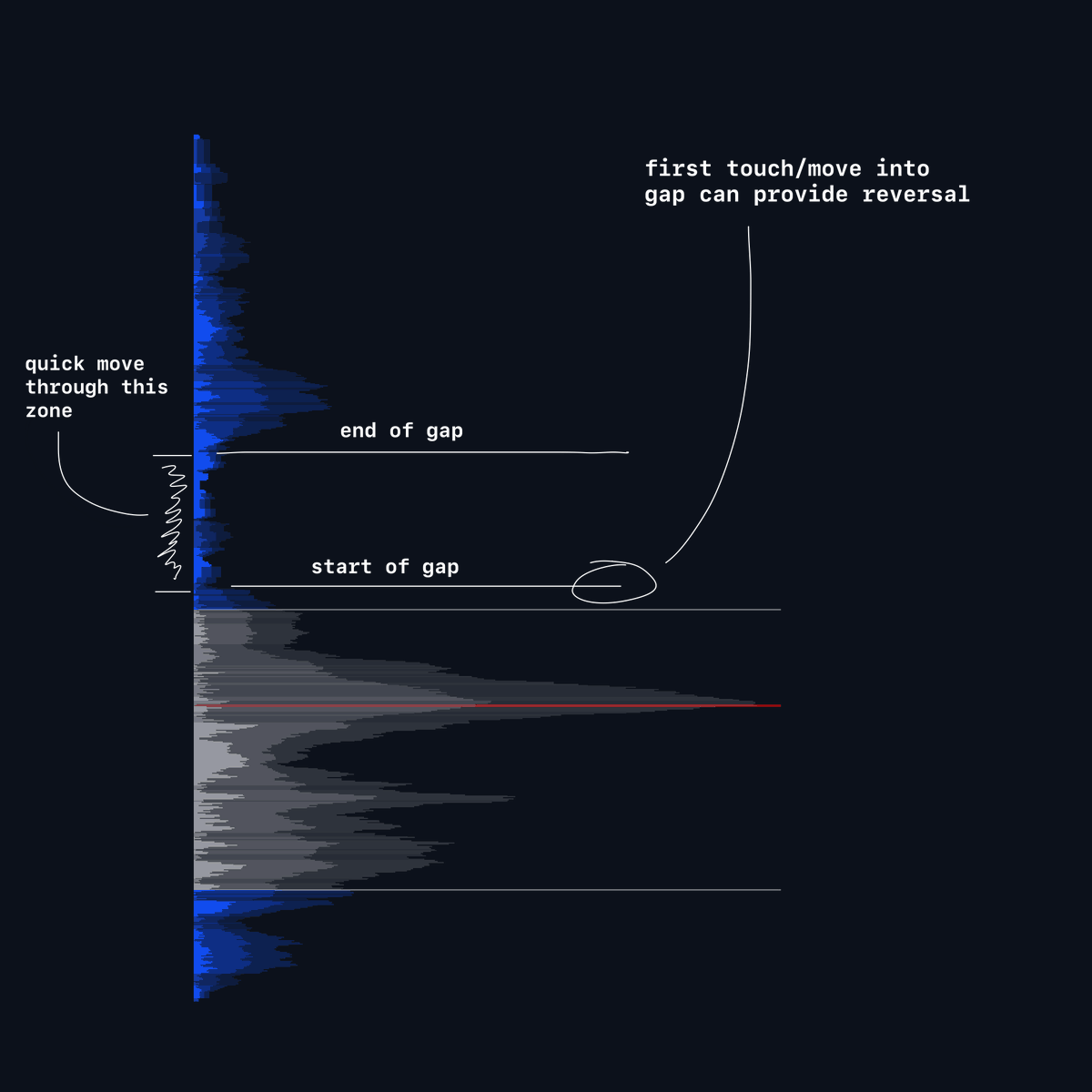 Volume Profile [updated] - a clear guide a thread 🧵 - Thread from ...